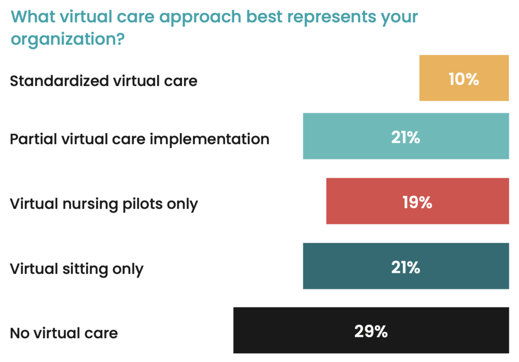 Breaking Free! Scaling Virtual Nursing Beyond Pilots - AvaSure